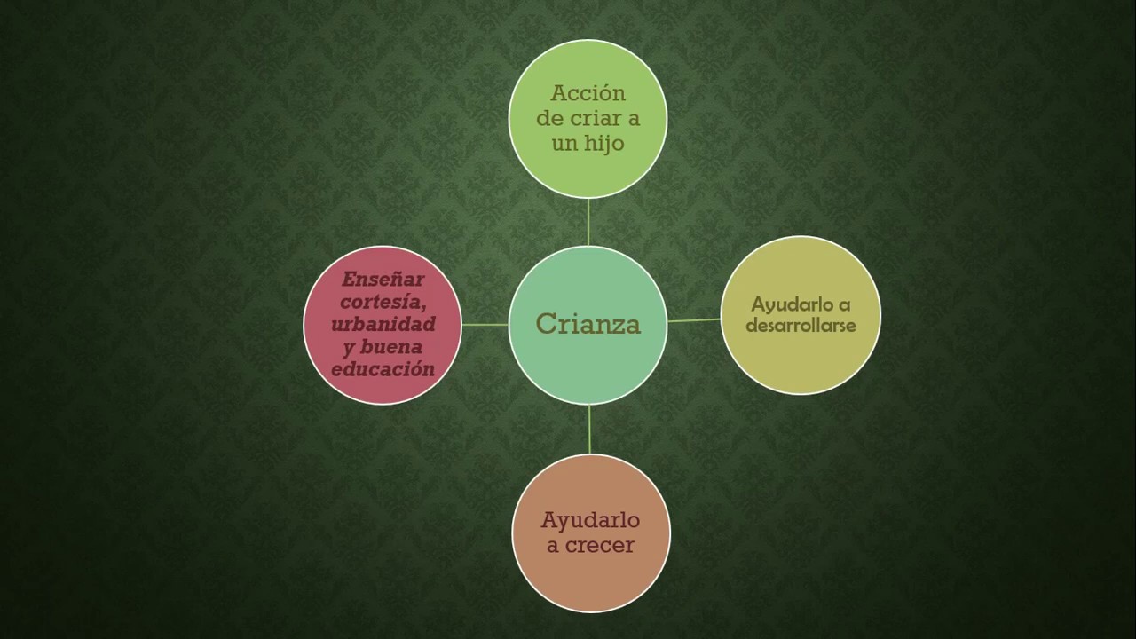 Las prácticas de crianza en educación inicial: ¿qué son? - Edukar